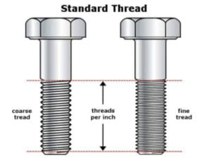 WHAT THREAD? UNC, UNF, BSF, BSW - Arun Fasteners
